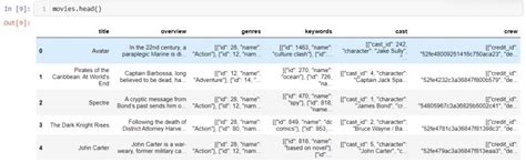 Recommendersystems Python Machinelearning Dataanalysis Alwayslearning Sujal Nath
