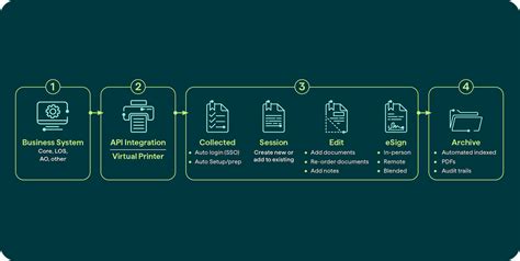 Document Workflow Kinective