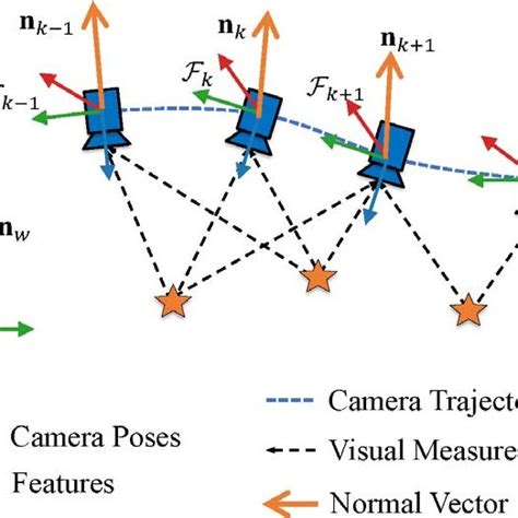 An Illustration For Camera Pose Estimation Download Scientific Diagram