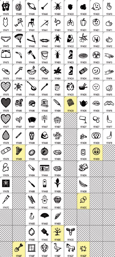 New Emojis Introduced In Unicode 160