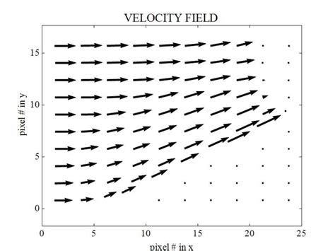 Shock Wave Reflection From A Wedge Simulation Results At Time T 0