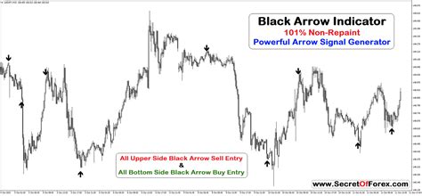 Trend Arrow Indicator Mt Archives SecretOfForex