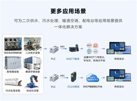 CNC数控机床远程监控数据上云 蓝蜂物联网
