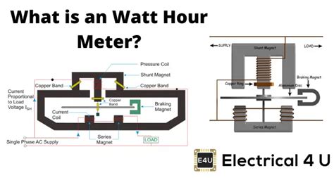 Watt Hour Meter What Is It And How Does It Work Electrical4u