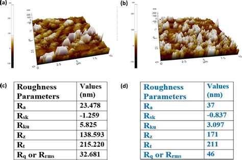 A B 3 D Roughness Surface Texture And C D Roughness Parameters For