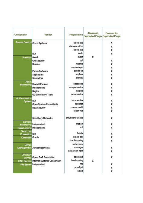 pdf cisco systems cisco acs x cisco acs idm x cisco asa x · pdf filesystemn a tacacs plus