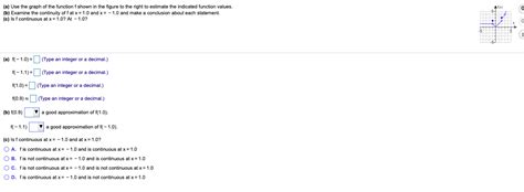 Solved Af X A Use The Graph Of The Function F Shown In Chegg Com