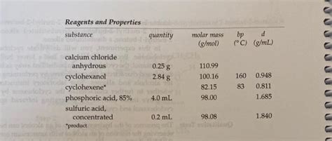Solved Milliliters Grams Moles Ml Data Sheet Amount Of Chegg Com