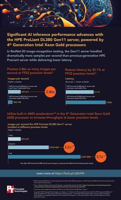 Significant Ai Inference Performance Advances With The Hpe Proliant Dl380 Gen11 Server Powered