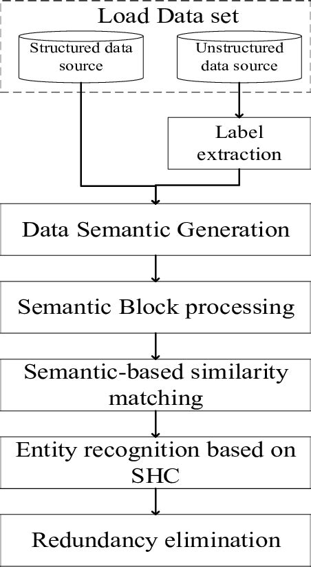 Overall Framework Of Data Inventory In View Of The Current Problems