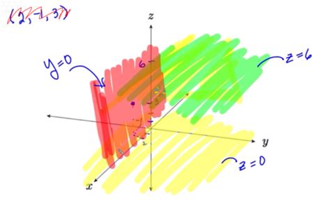 Mod 1 Flashcards Quizlet