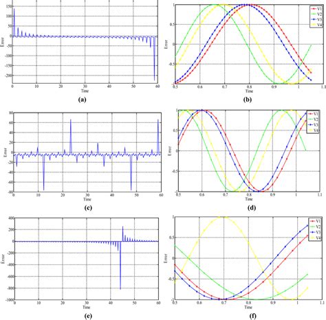 Comparison Of Pose Errors Of Four Control Laws Download Scientific