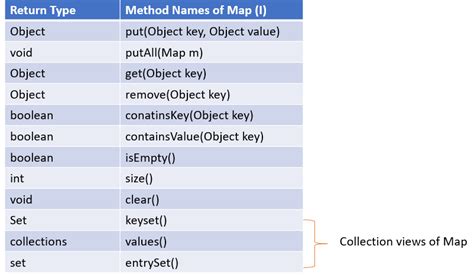 Java Hashmap