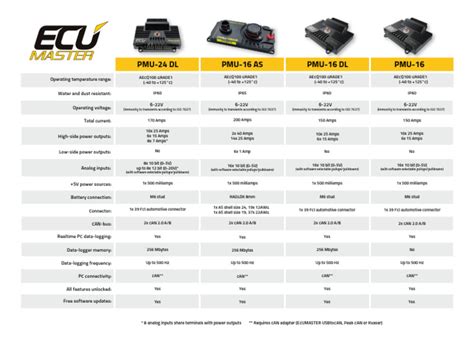 Pmu Comparison Np V2 Pdf Electrical Components Electrical Engineering