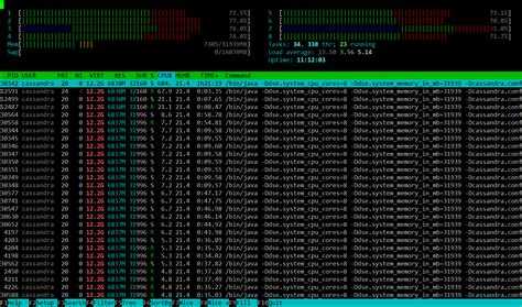 fun with cassandra cassandra 2 1 tuning guide