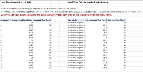 Inventory Abc Analysis Excel Template With Video Instructions
