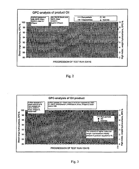 Molecular Sieve Catalyst Patented Technology Retrieval Search Results Eureka Patsnap