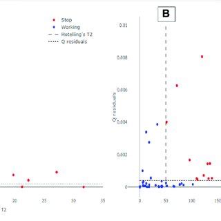 SL PCA Scores Plot For AVPE A And AVPI B Machinery The Blue Download Scientific Diagram