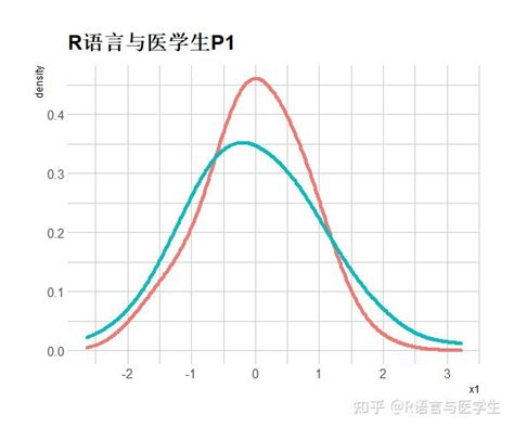 R语言绘图—在r语言中处理外部图片 知乎