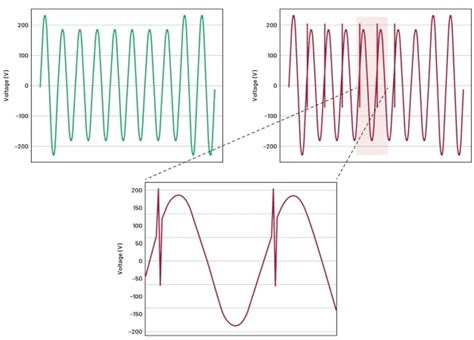 Power Quality Monitoring Part 2 Design Considerations For A Standards Compliant Power Quality