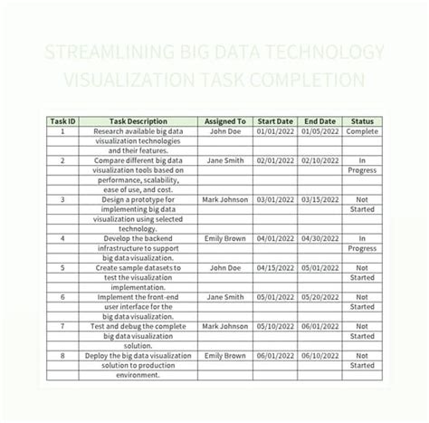 Streamlining Big Data Technology Visualization Task Completion Excel