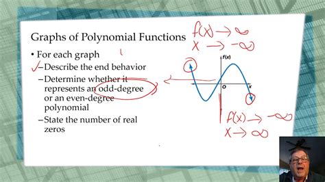 Graphs Of Polynomial Functions YouTube