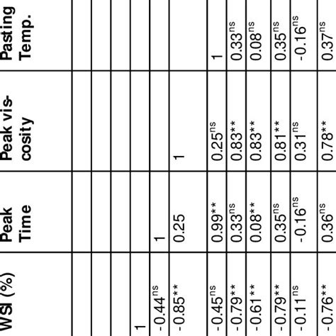 Process Flow Chart For General Bread Making Download Scientific Diagram