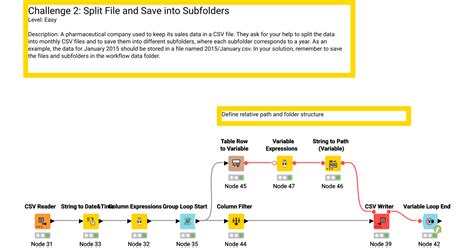 Knime Challenge2 Solution Mmu Knime Community Hub