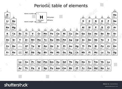 Element Symbols Chemistry Element Symbols Chemistry
