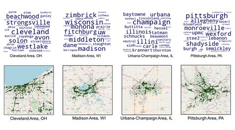 Geoaiub Geospatial Artificial Intelligence Lab