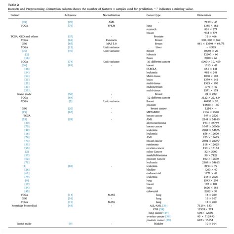 Filedatasets And Preprocessingpng Statwiki
