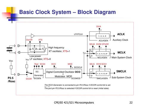 Ppt Cpeee 421 Microcomputers The Msp430 System Architecture Powerpoint Presentation Id363874