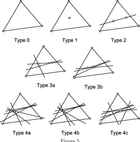 Figure 5 From A Partial Proof Of The ErdŐs Szekeres Conjecture For Hexagons Semantic Scholar