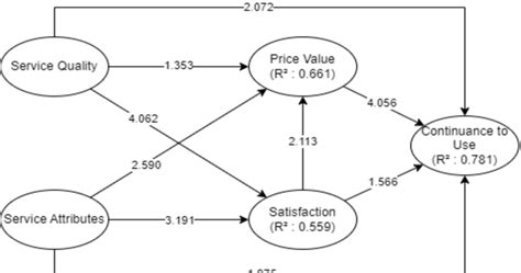 R Square Analyse Source Processed Based On The Calculation Results In Download Scientific