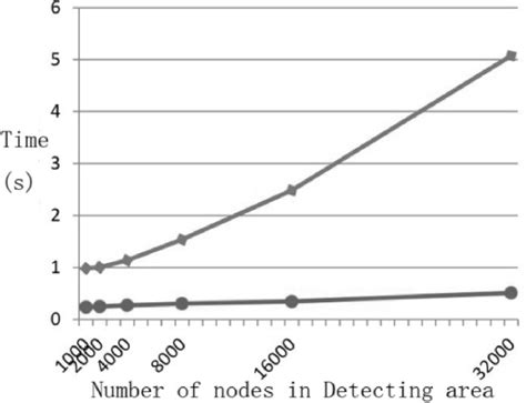 Figure 1 From Design And Implementation Of Improved Distributed Data Mining Algorithm Semantic