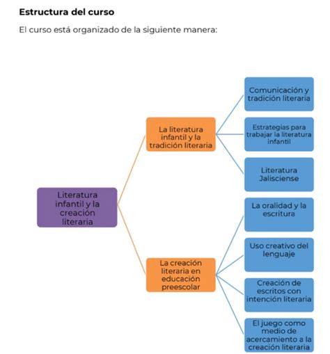 Literatura infantil y creación literaria Regina Gonz Lez Ram