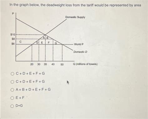 solved in the graph below the deadweight loss from the