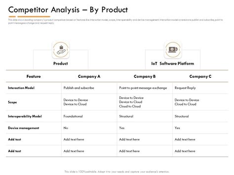 Competitor Intelligence Research And Market Intelligence Competitor Analysi