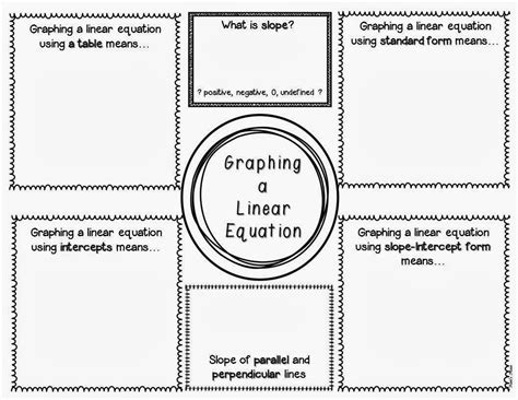 Anchor Mat Note Taking For Graphing Linear Equations Artofit