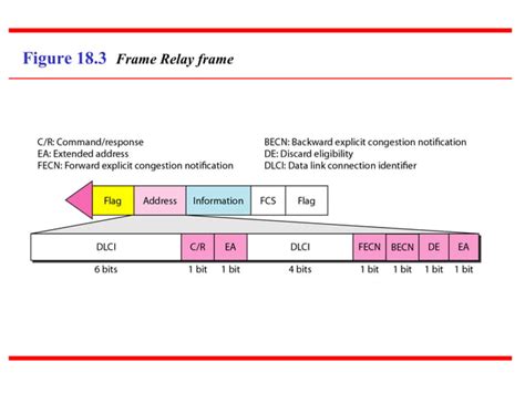 Virtual Circuit Networks Atm Frame Relay Ppt Computer Networking