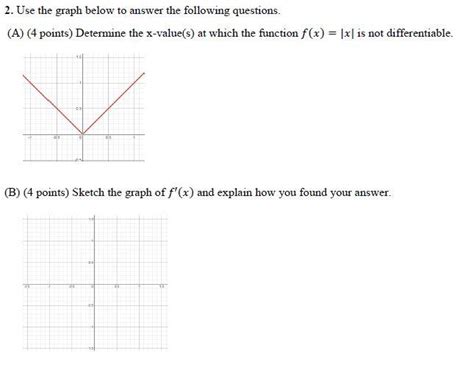 Solved Use Graph Below To Answer The Following Chegg Com