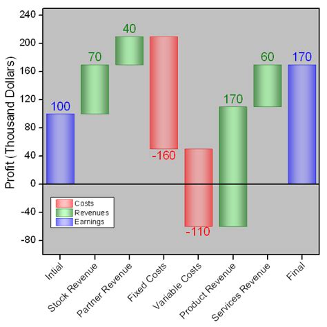 Floating Column Chart Ponasa