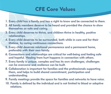 Cfe Value Cards Texas Casa