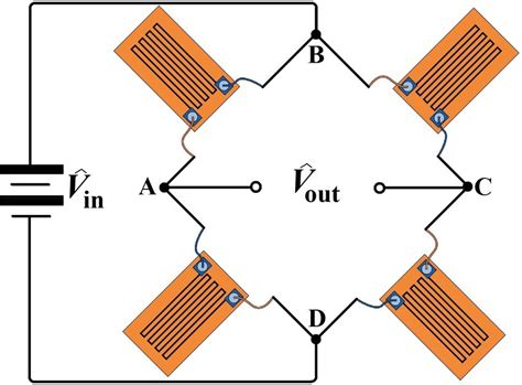 Strain Gauges Wheatstone Bridge Network Download Scie