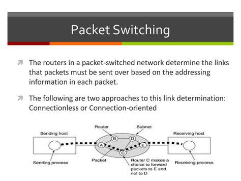 Introduction To Wide Area Networks Ppt Download