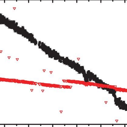 Decay Curve For One Of The Subsets Of The Same Detector Shown In Fig 1 Download Scientific