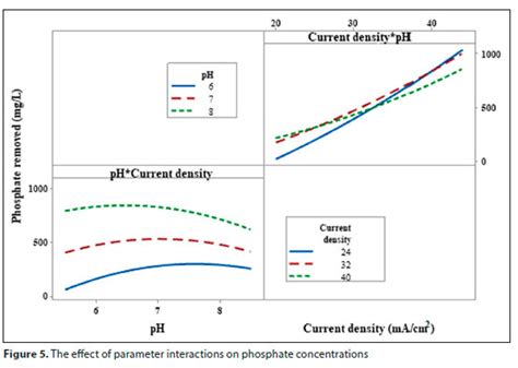 Comparison Of Classic And Chemometric Methods Used For Phosphate Removal From Fresh Human Urine