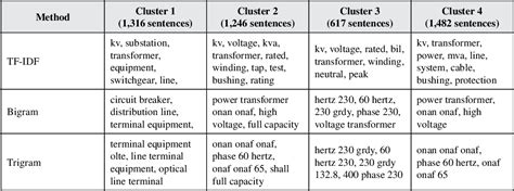 Figure 1 From Intelligent Rfq Summarization Using Natural Language Processing Text Mining And