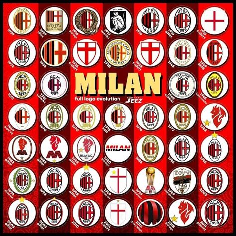 Milan Logos Throughout History