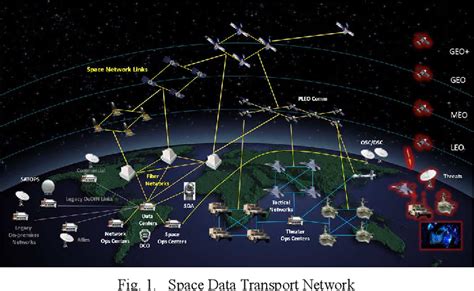 Figure 1 From Flexible Network Interface Fni A Mission Centric Integration Framework For Next